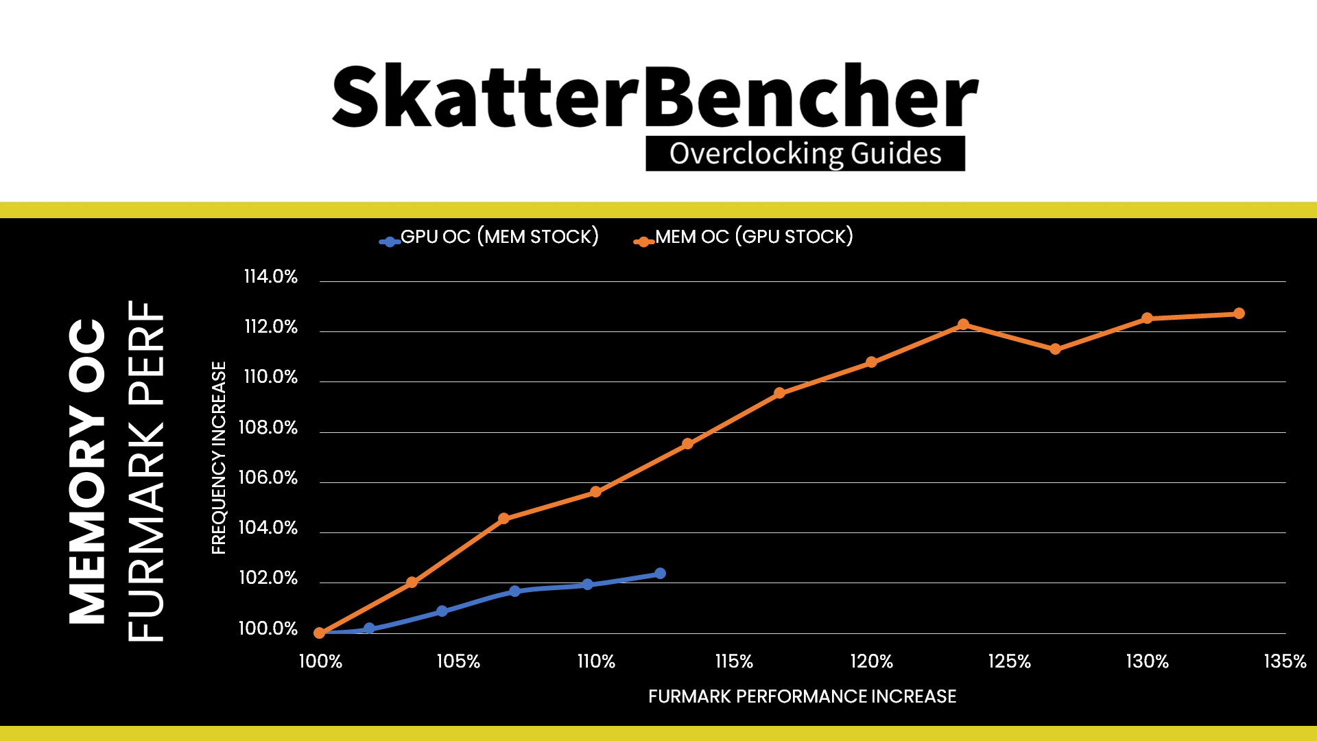 5 Minute Overclock: NVIDIA GeForce GT 1030 to 2038 MHz - 5 Minute Overclock