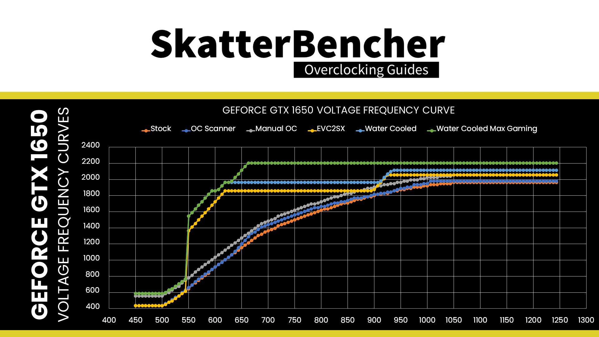5 Minute Overclock: NVIDIA GeForce GTX 1650 to 2025 MHz - 5 Minute ...
