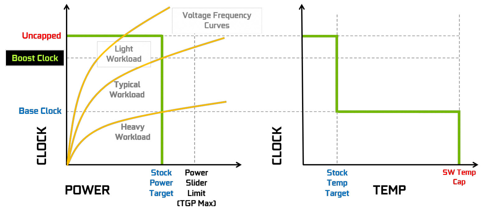 5 Minute Overclock: NVIDIA GeForce RTX 3050 to 2235 MHz - 5 Minute ...