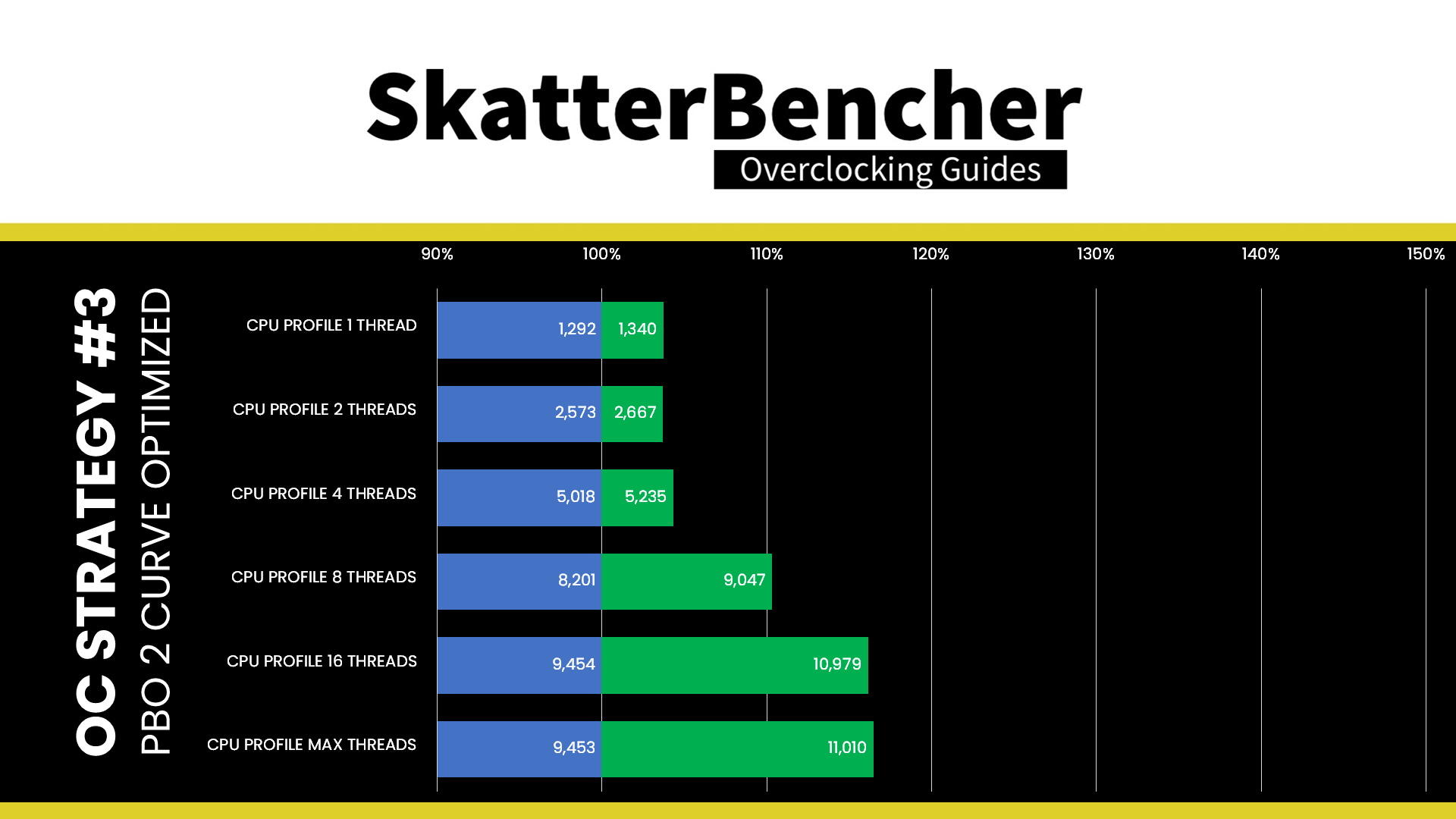 5 Minute Overclock: AMD Ryzen 7 9700X to 5750 MHz - 5 Minute Overclock